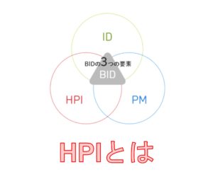 HPI（Human Performance improvement）とは - サンライトヒューマンTDMC